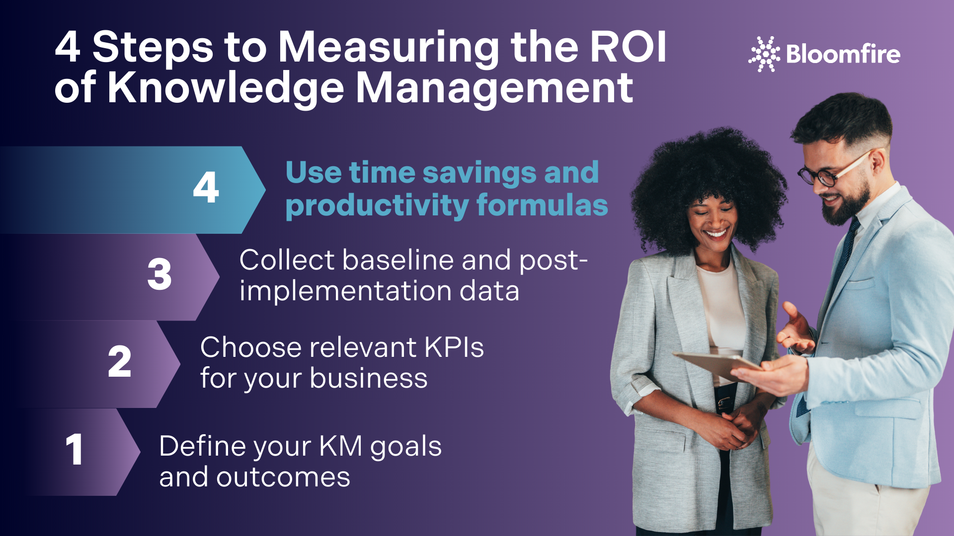 How to Measure the ROI of Knowledge Management | Bloomfire