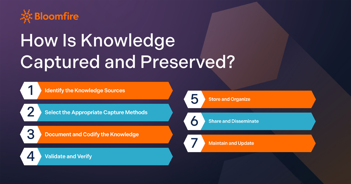 Knowledge Retention: How to Capture and Preserve Knowledge at Work