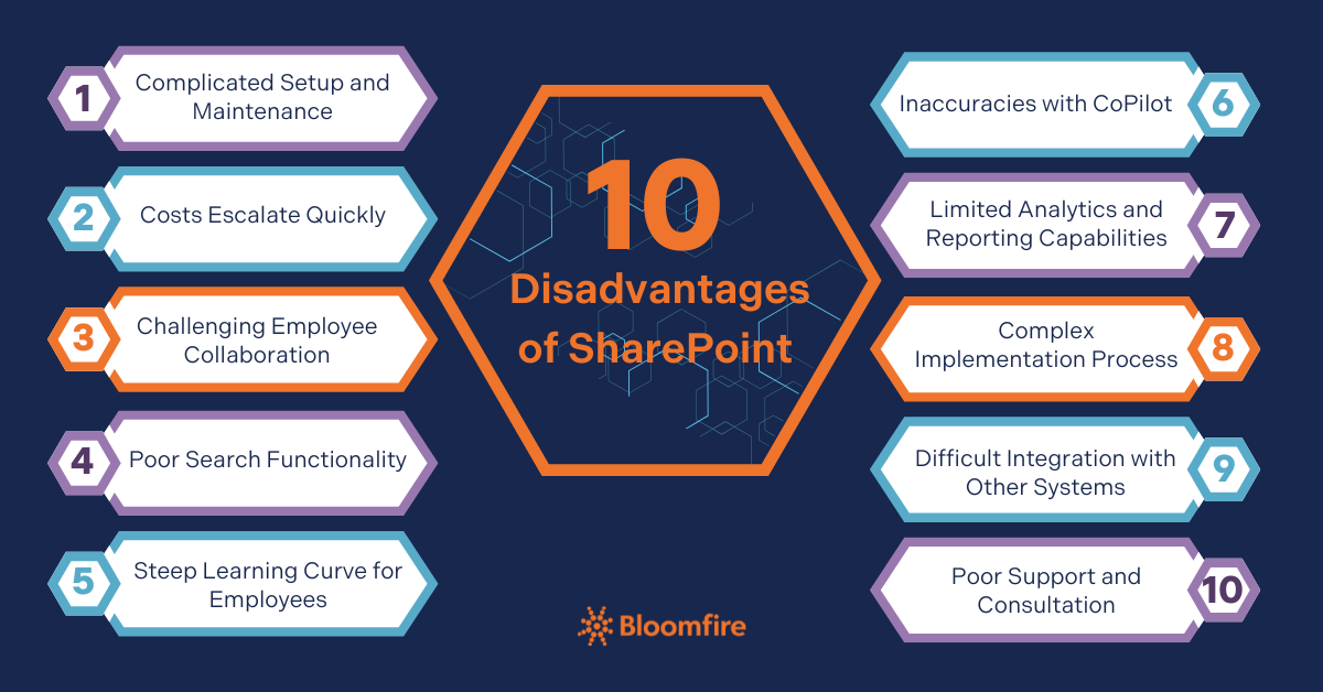 The Disadvantages of SharePoint | Bloomfire