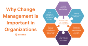 Importance of Change Management in an Organization | Bloomfire