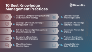 10 Knowledge Management Best Practices in 2026 | Bloomfire