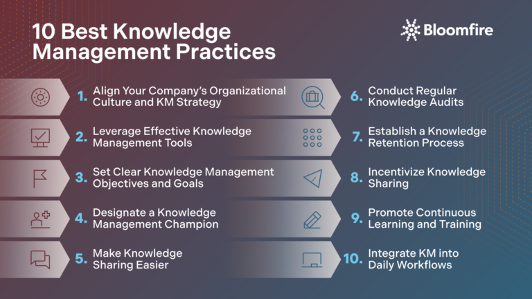 10 Knowledge Management Best Practices in 2026 | Bloomfire