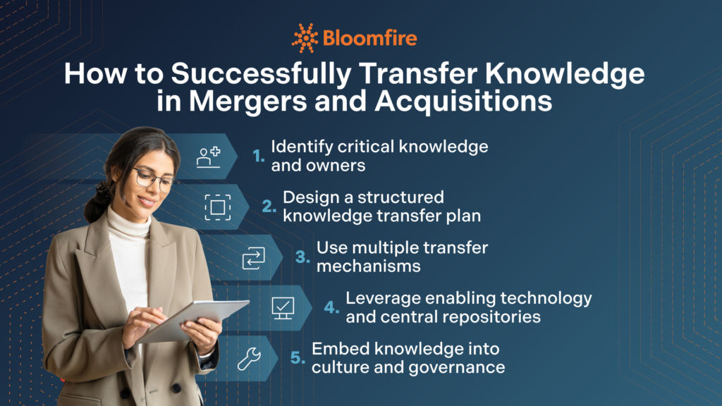 Knowledge Transfer in Mergers & Acquisitions | Bloomfire