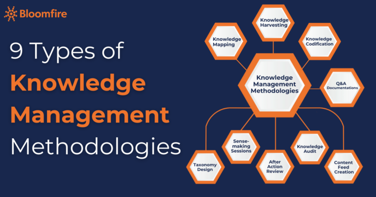 Types of Knowledge Management Methodologies | Bloomfire