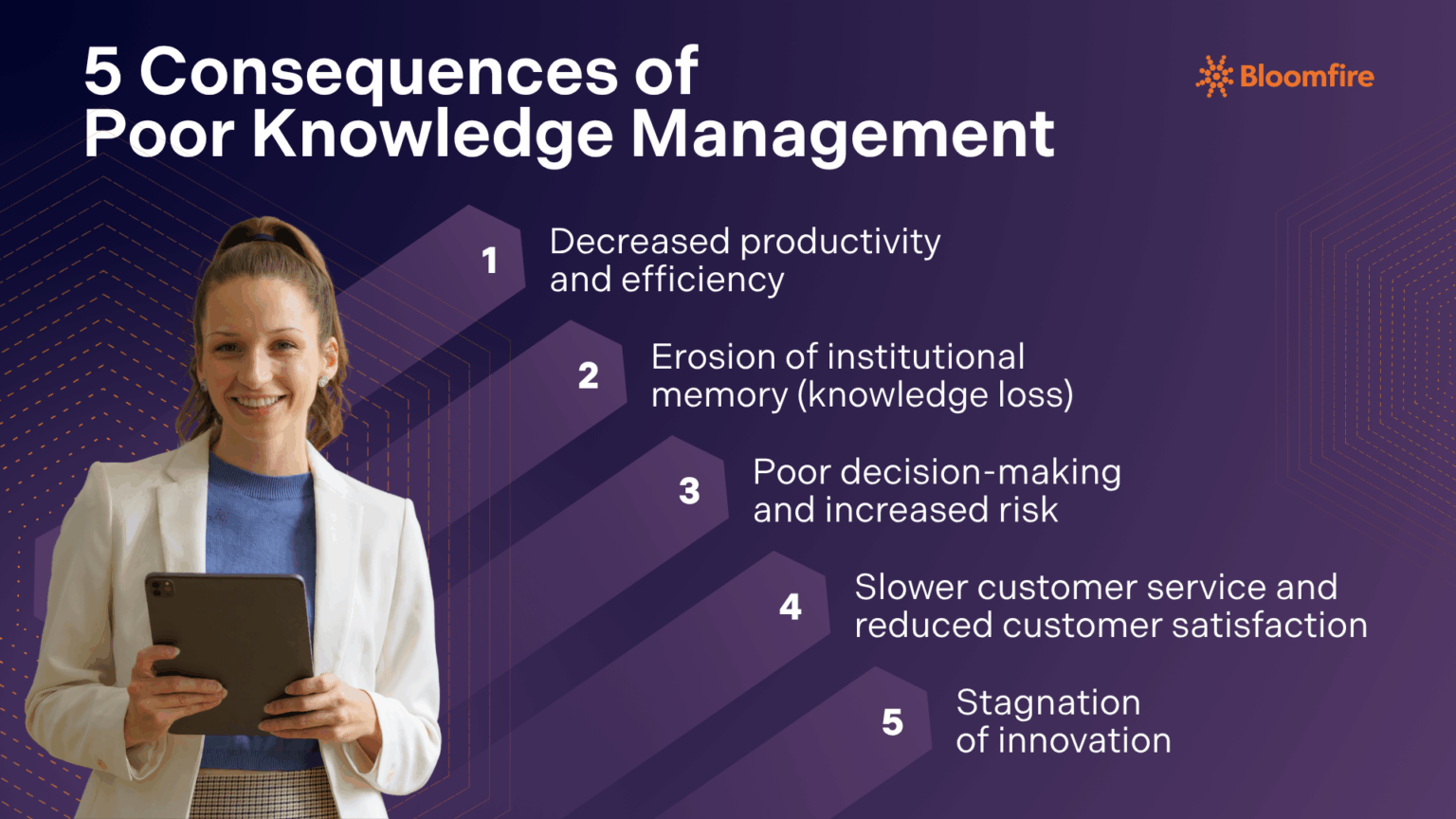 Why is Knowledge Management Important? | Bloomfire