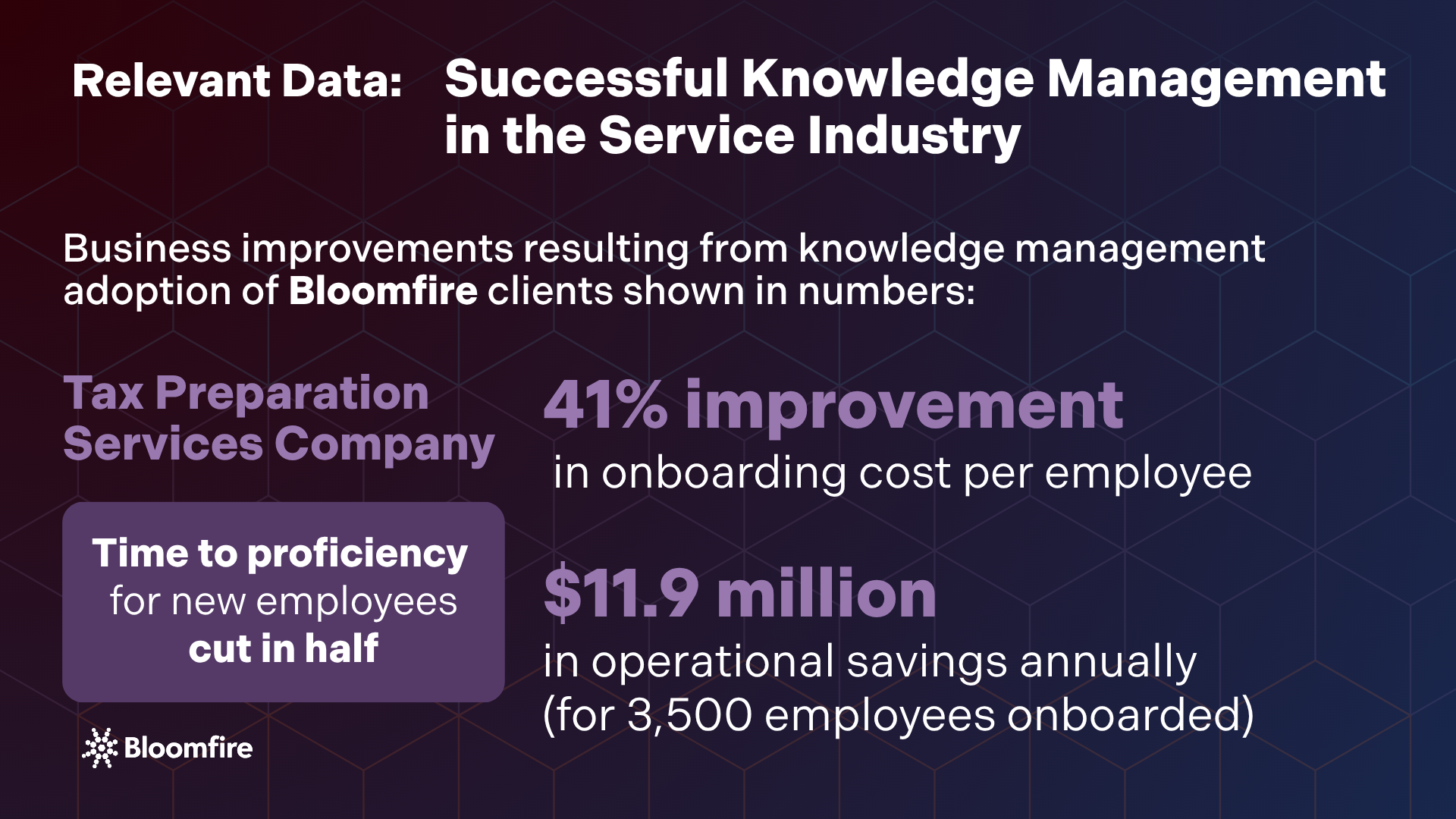 The Role of Knowledge Management in the Service Industry | Bloomfire