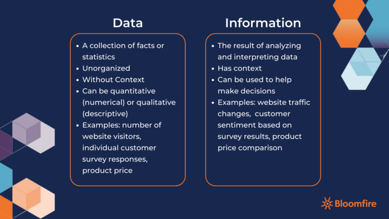 What is Data vs. What is Information? | Bloomfire