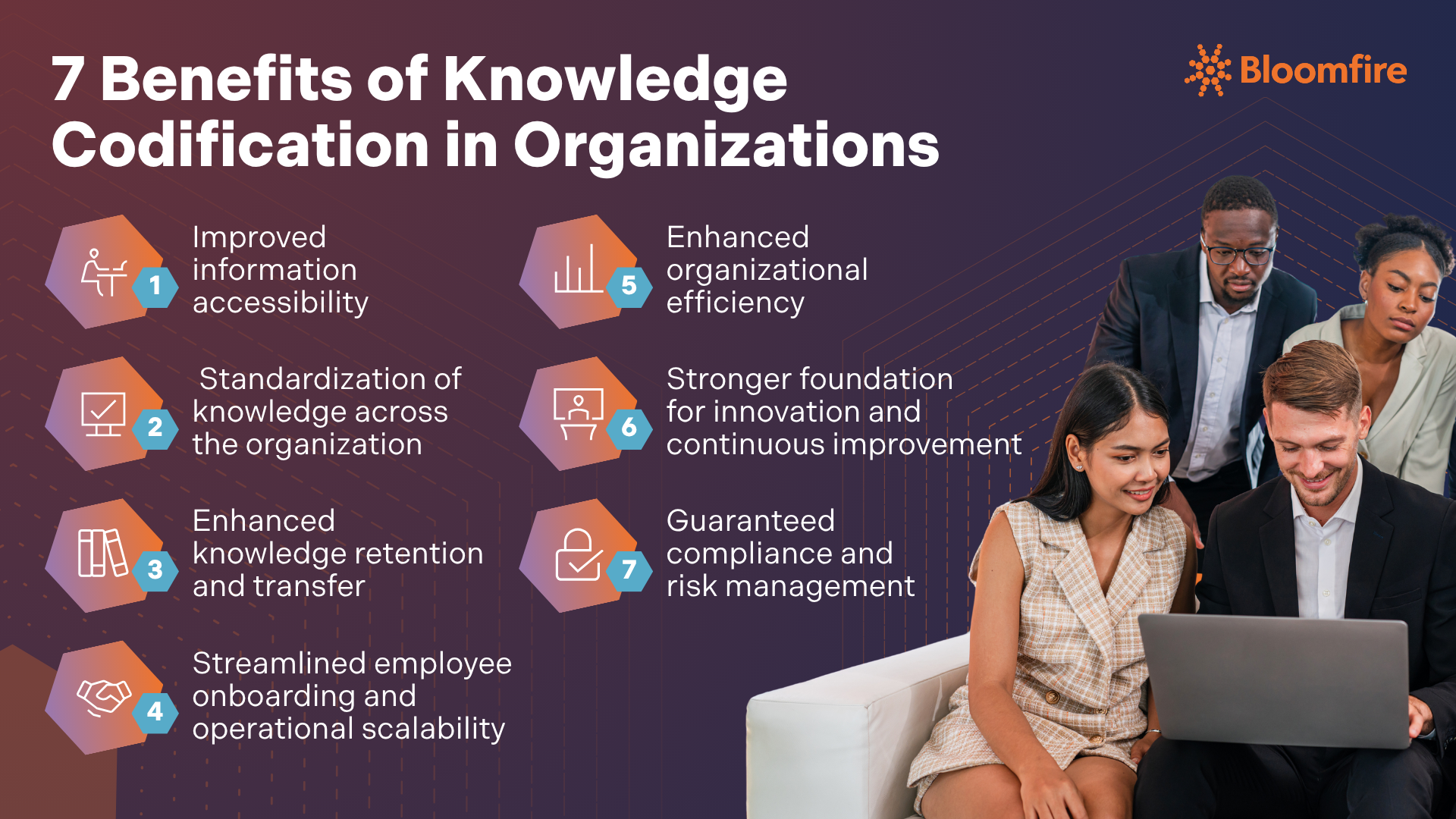 Developing a Codification Strategy in Knowledge Management | Bloomfire