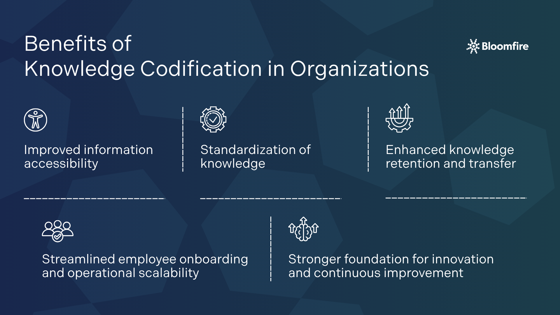 Developing a Codification Strategy in Knowledge Management | Bloomfire