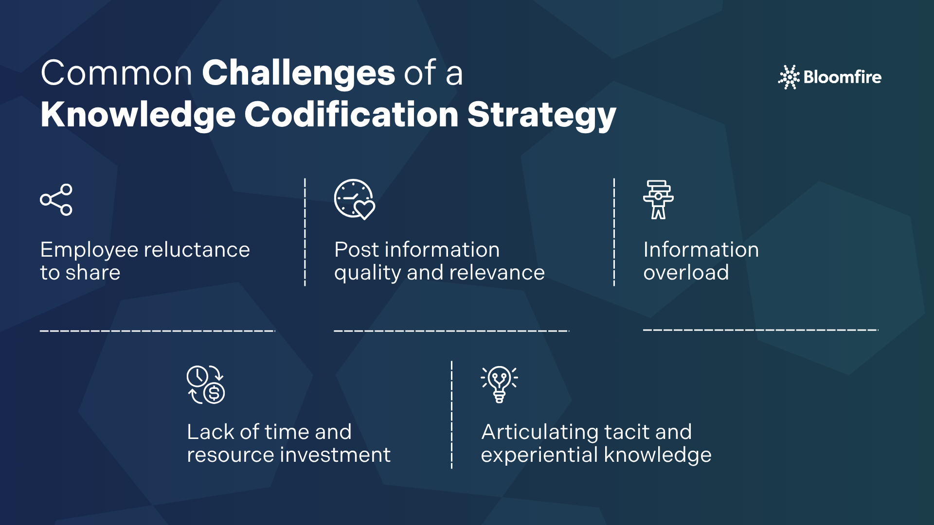 Developing a Codification Strategy in Knowledge Management | Bloomfire