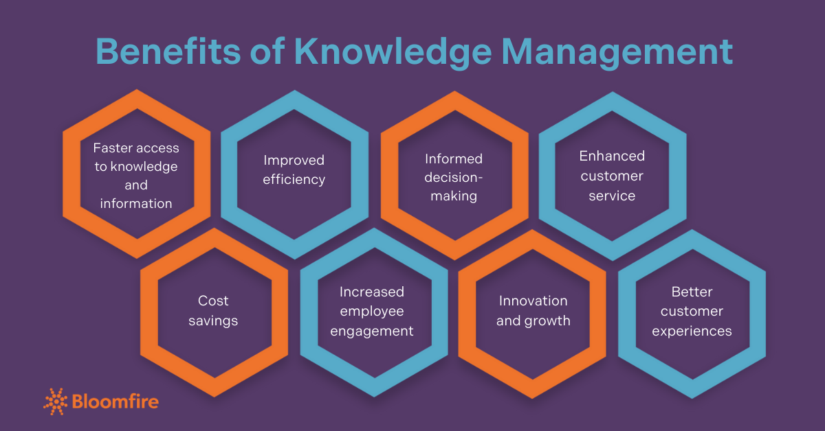 What is Knowledge Management? A Complete Guide | Bloomfire