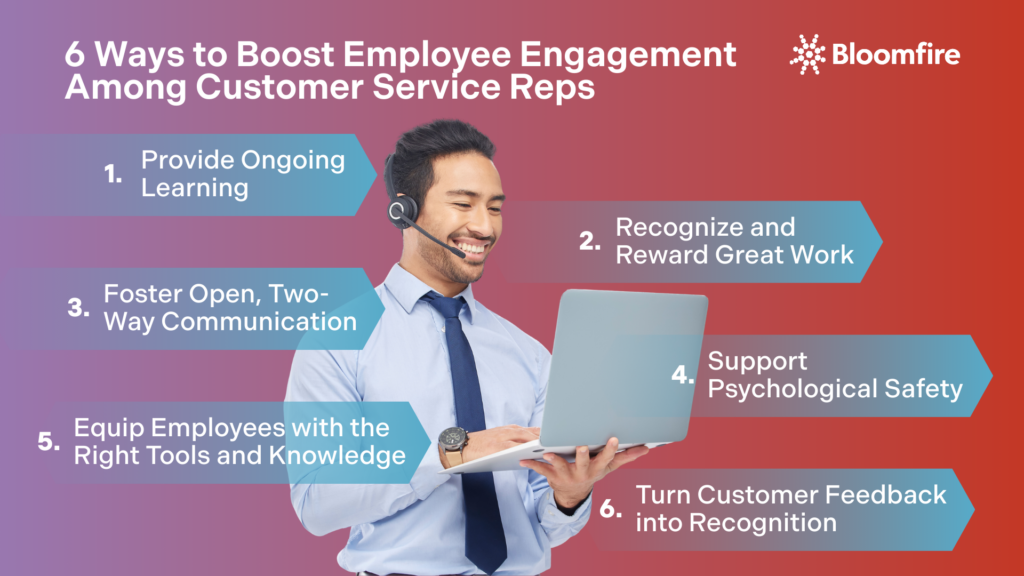 Boost Employee Engagement for Customer Service | Bloomfire