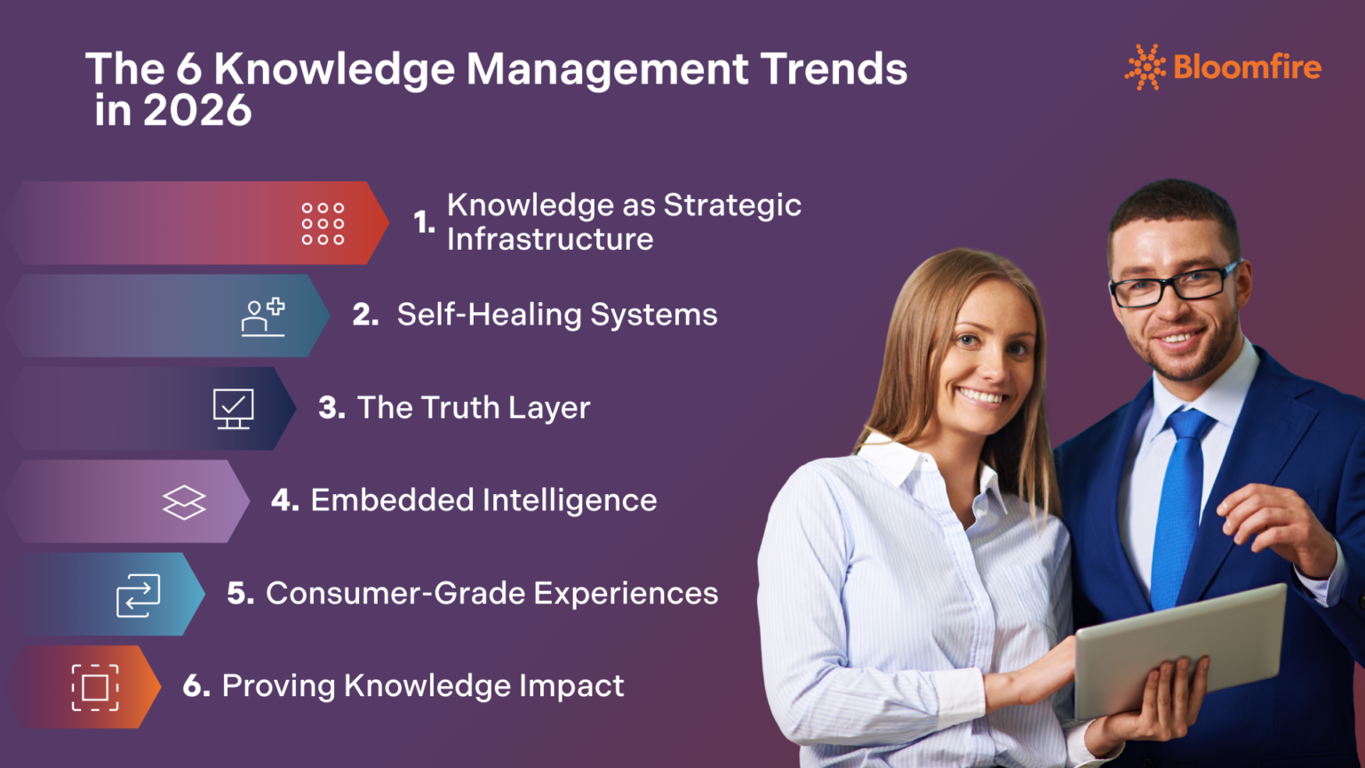 The 6 Knowledge Management Trends Redefining 2026 | Bloomfire
