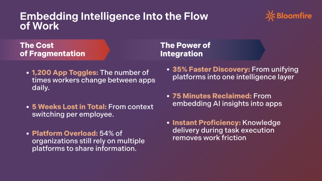 The 6 Knowledge Management Trends Redefining 2026 | Bloomfire