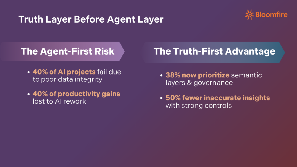 The 6 Knowledge Management Trends Redefining 2026 | Bloomfire