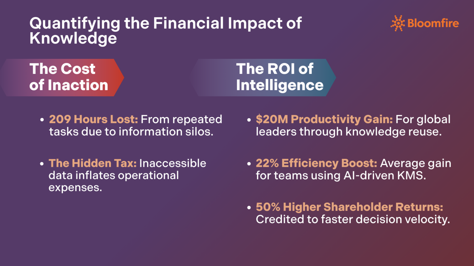 The 6 Knowledge Management Trends Redefining 2026 | Bloomfire