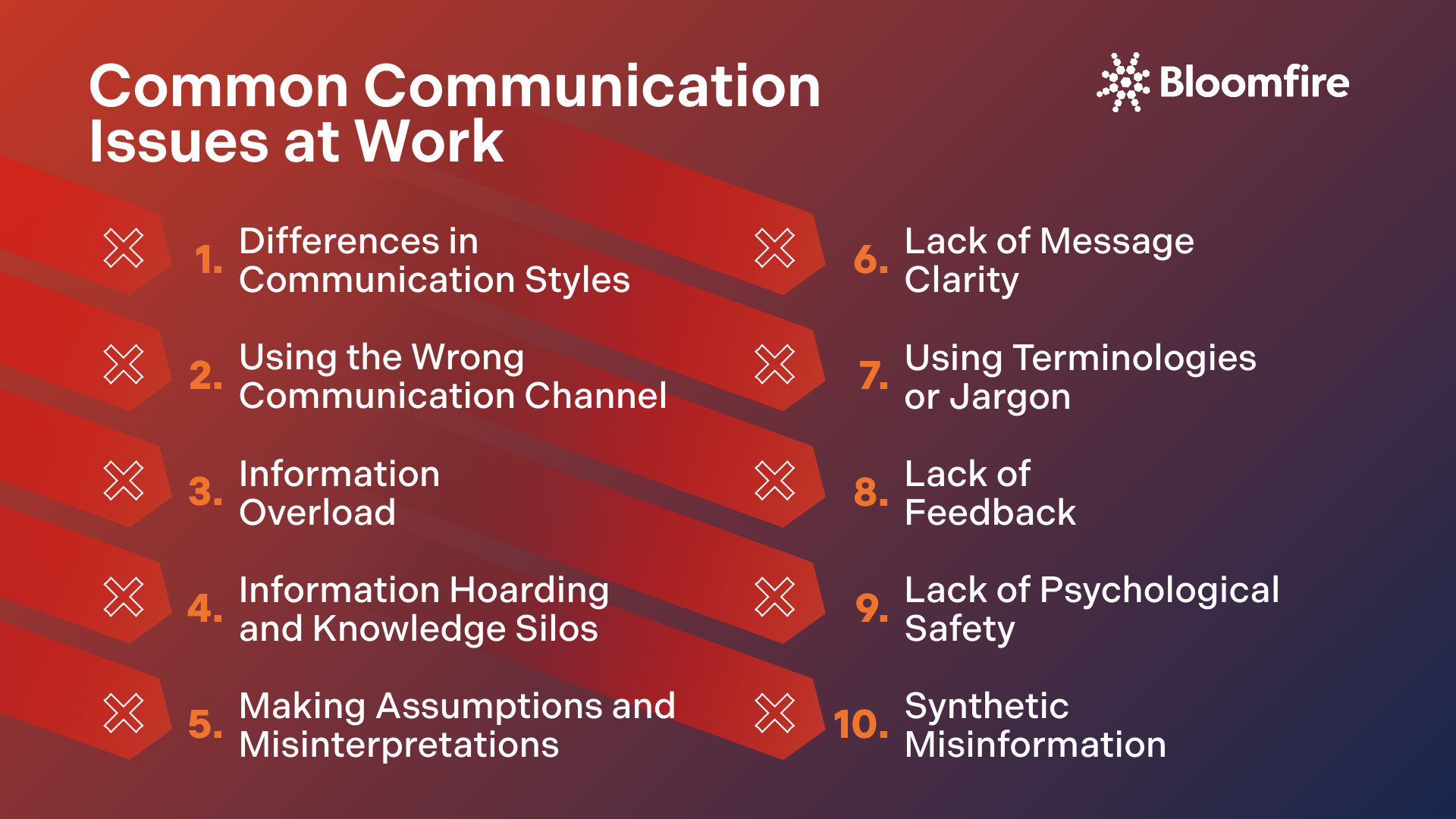 10 Common Communication Issues In The Workplace | Bloomfire