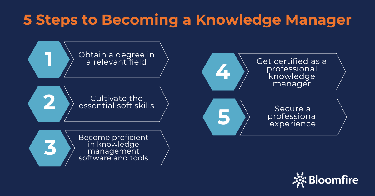 How to Build a Career in Knowledge Management | Bloomfire