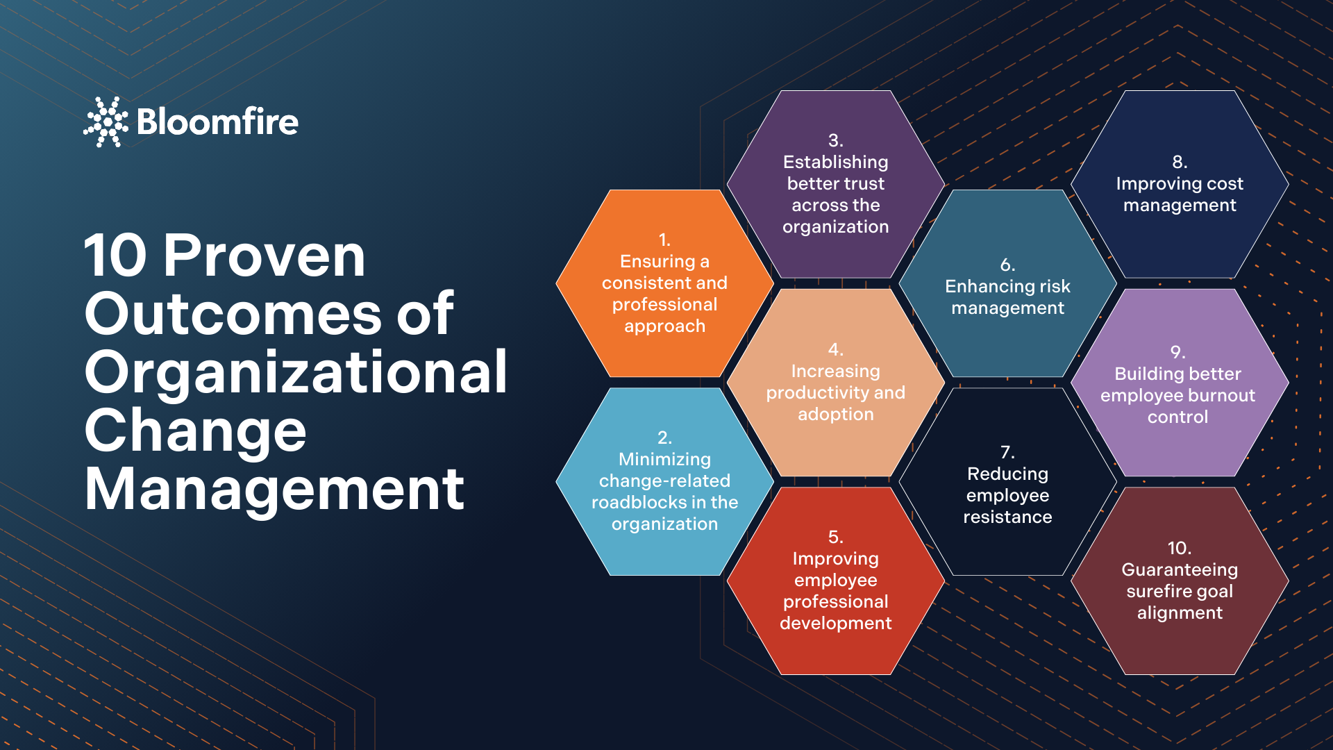 Importance of Change Management in an Organization | Bloomfire