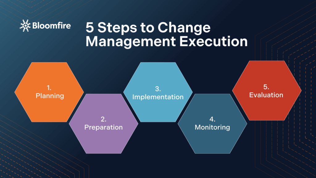 Importance of Change Management in an Organization | Bloomfire
