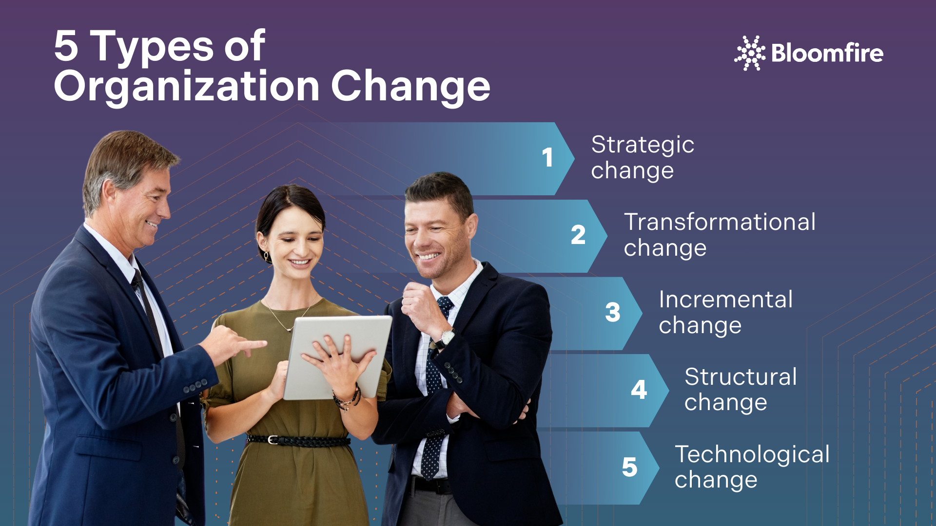 What Is Change Management? | Bloomfire