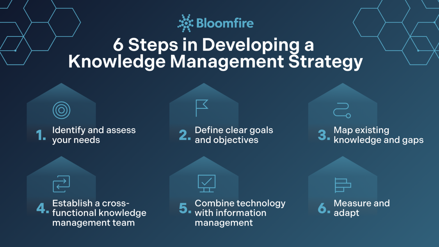 Key Knowledge Management Strategies in 2026 | Bloomfire