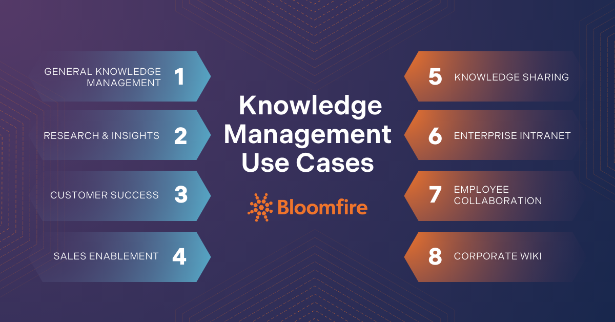 What is Knowledge Management? A Complete Guide | Bloomfire