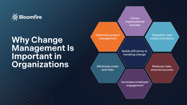 Importance of Change Management in an Organization | Bloomfire