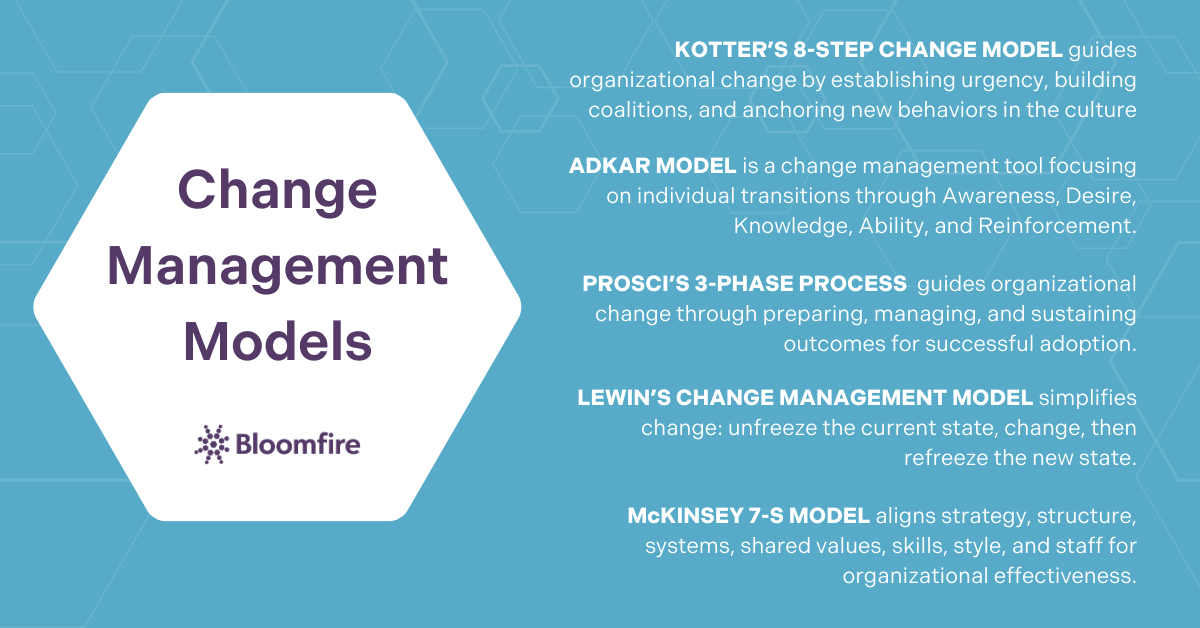 What Is Change Management? | Bloomfire