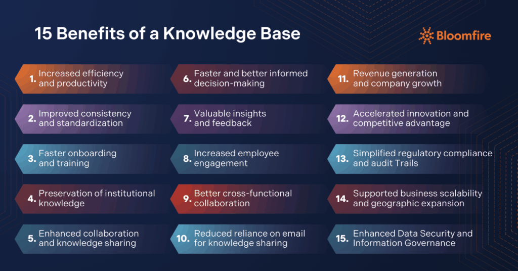 15 Benefits of a Knowledge Base | Bloomfire
