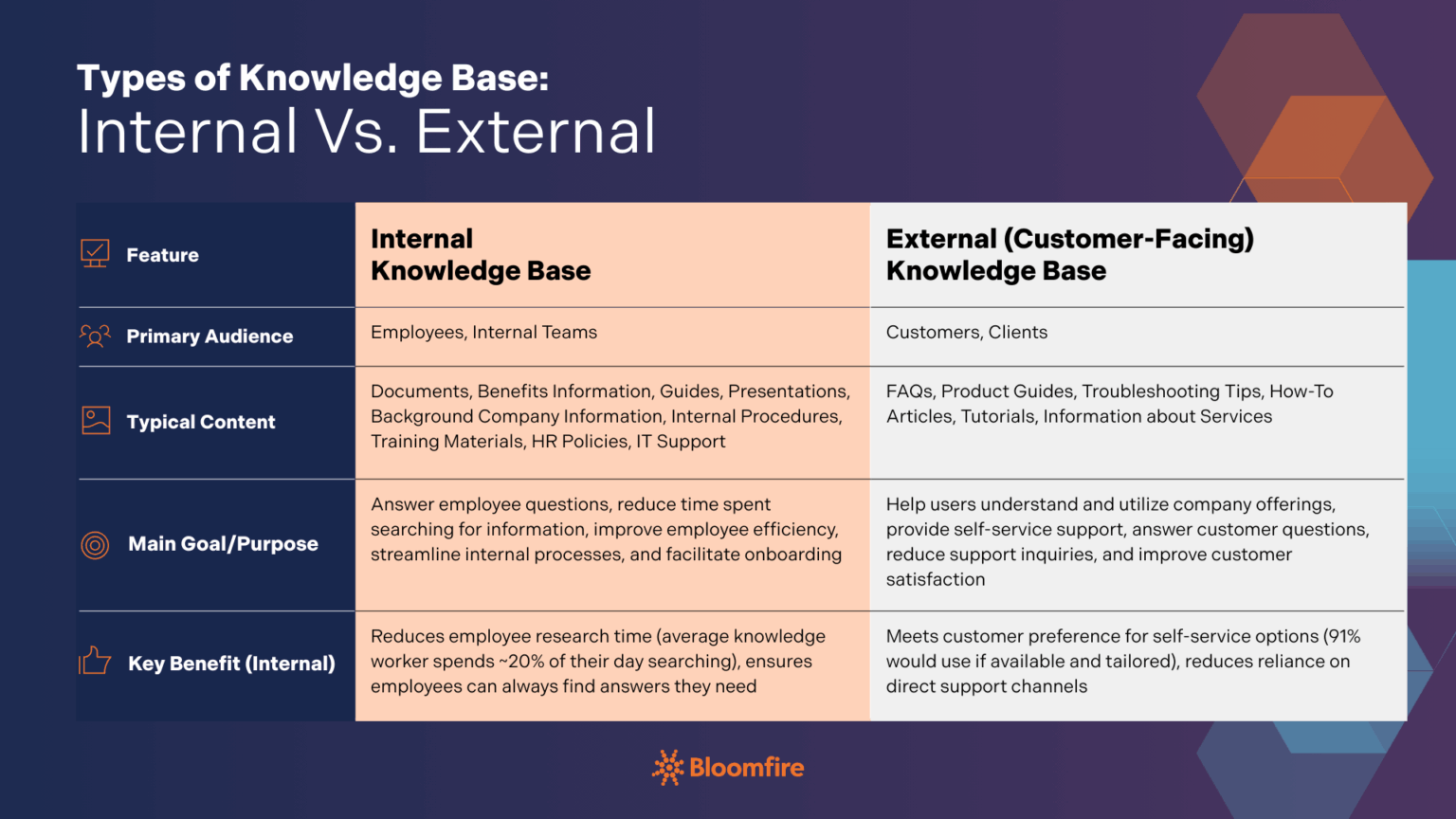 What Is a Knowledge Base | Bloomfire