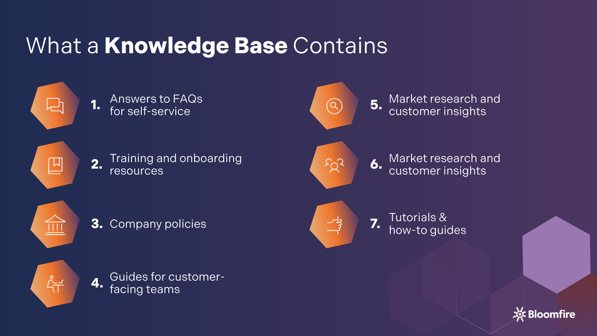 What Is a Knowledge Base | Bloomfire
