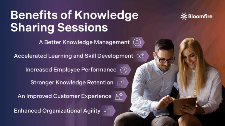 The Value of Knowledge Sharing Sessions | Bloomfire