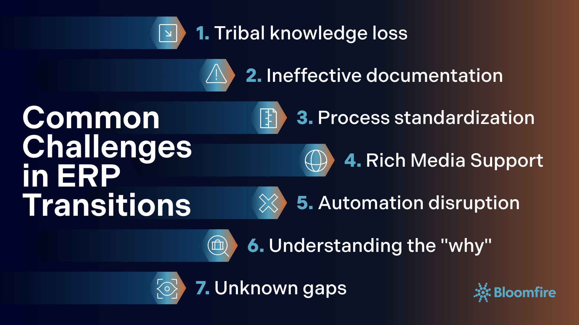 How to Survive an ERP Transition (and Avoid Costly Chaos) | Bloomfire