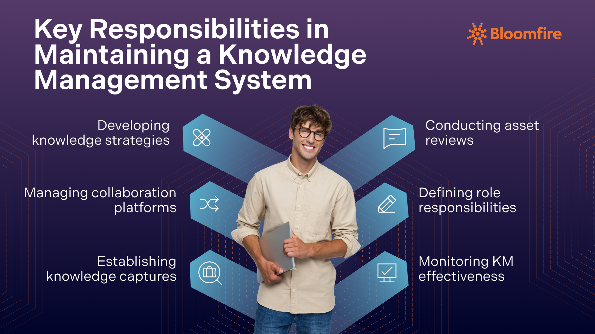 Who is Responsible for Knowledge Management? | Bloomfire