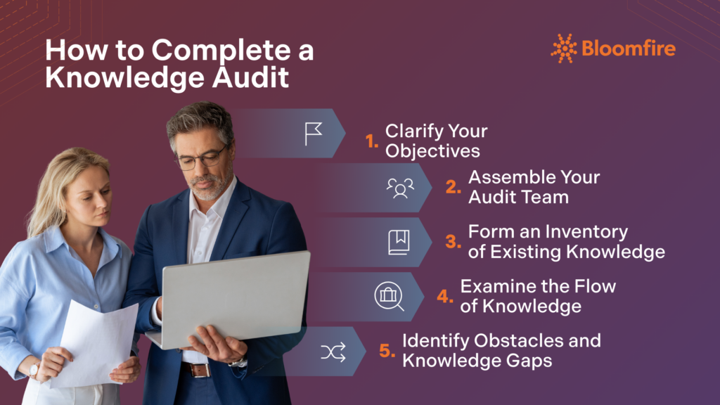 What is a Knowledge Audit & Why is it Important? | Bloomfire