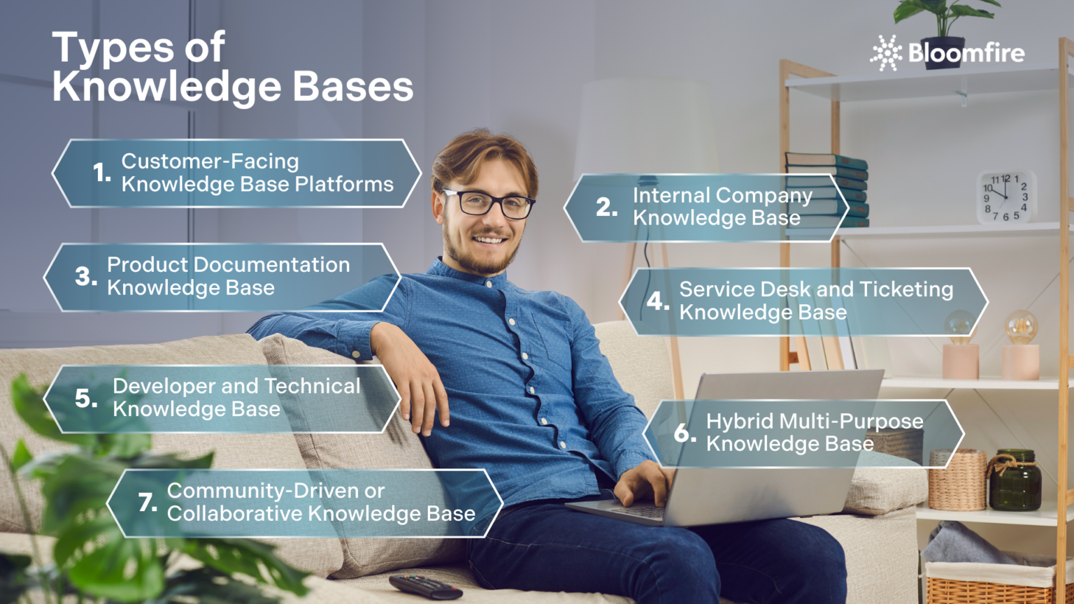 The 7 Essential Types of Knowledge Bases - Bloomfire