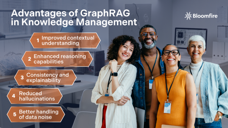 GraphRAG: The Evolution of RAG in AI KMS | Bloomfire