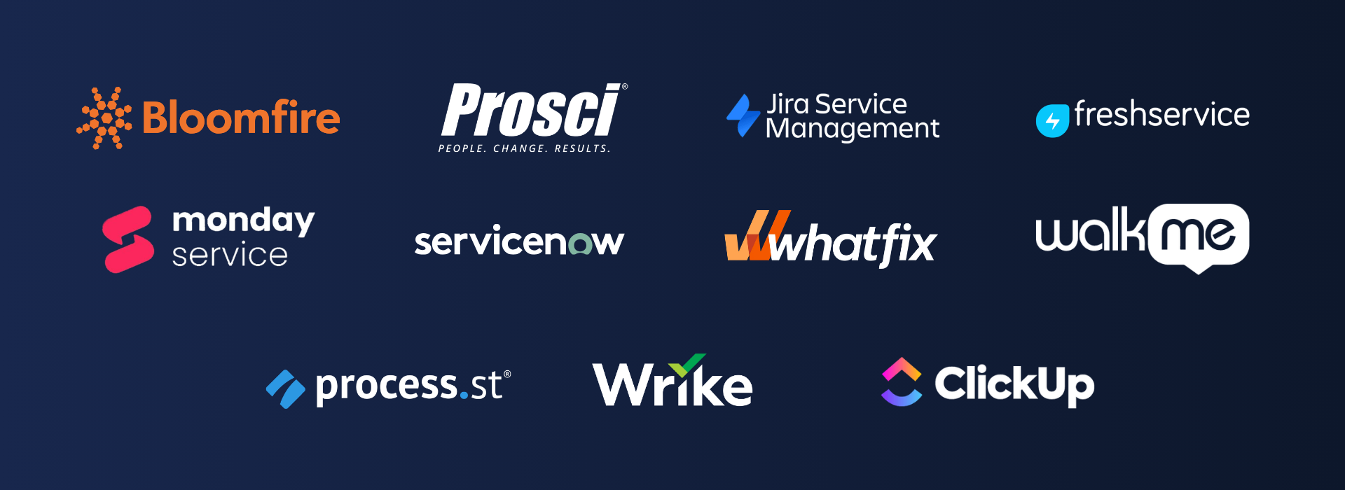 11 Best Change Management Tools for Organizations | Bloomfire