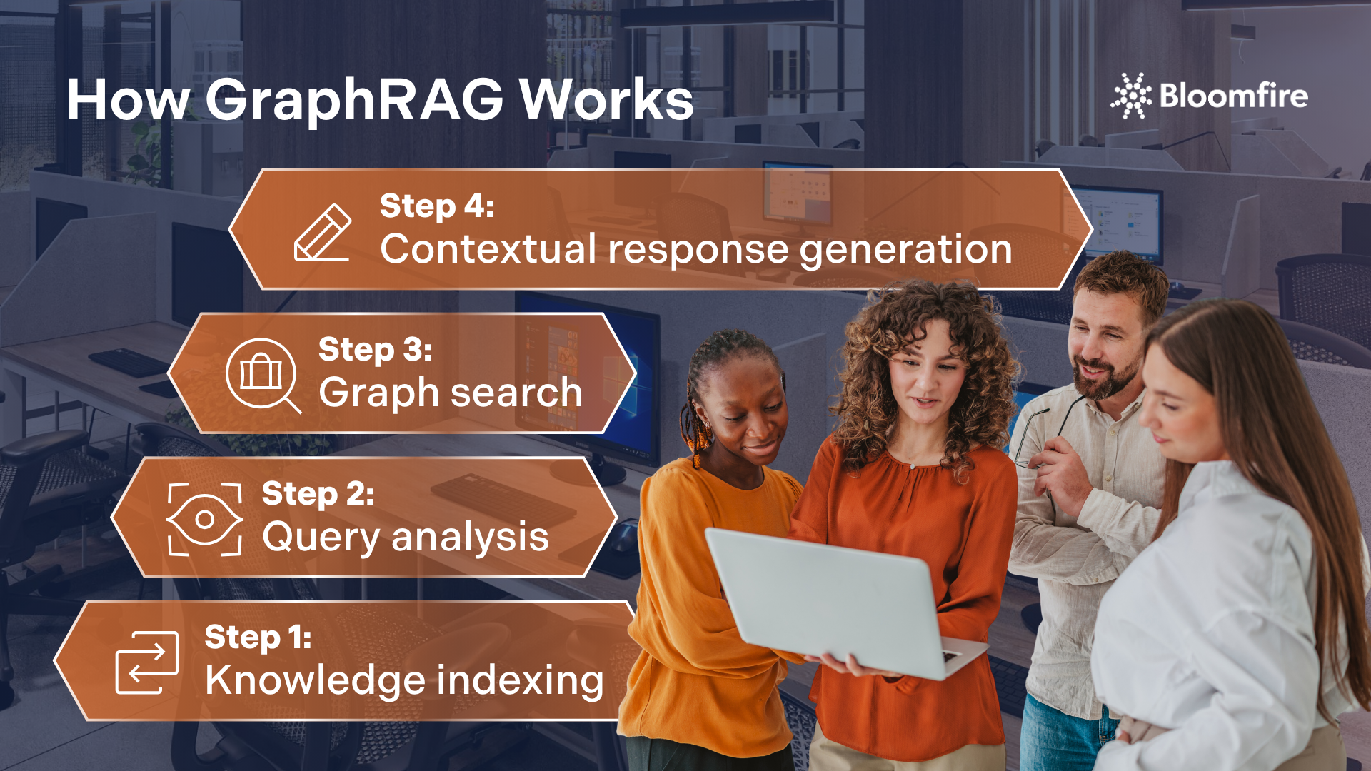 GraphRAG: The Evolution of RAG in AI KMS | Bloomfire