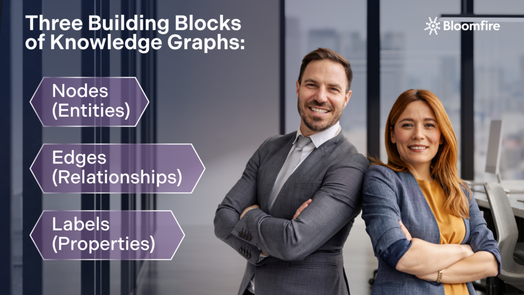 What is a Knowledge Graph? A Complete Overview | Bloomfire
